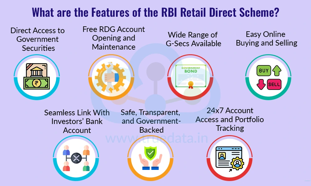 RBI Retail Direct App – Government App to Invest in Bonds
