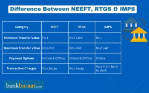 NEFT vs RTGS vs IMPS 2026: Difference, Charges & Which